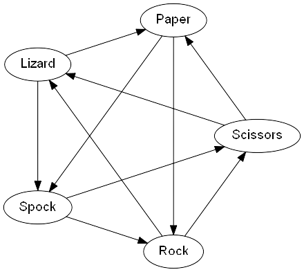 Rock, Paper, Scissors